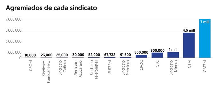 Mexico: La Gerontocracia Sindical y la renovación biológica por regla ...